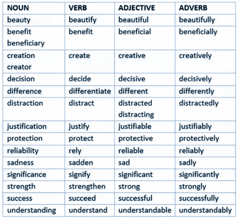 what-is-the-difference-between-zero-conditional-and-first-conditional