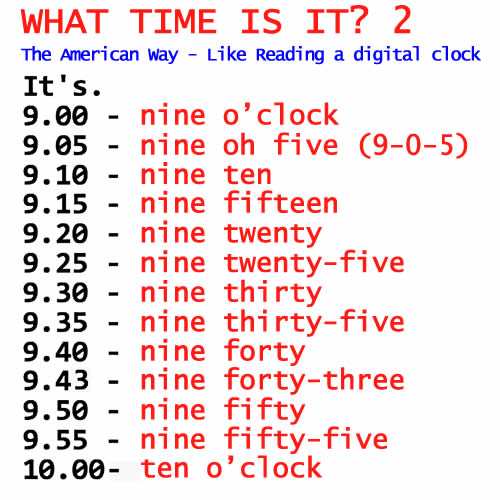 GRAMMAR - What time is it? - Welcome to Learn English with Carlo