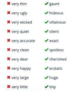 VOCABULARY - Instead of VERY (3) - Welcome to Learn English with Carlo