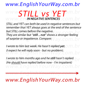 GRAMMAR - Still vs. Yet vs. Already - Welcome to Learn English with Carlo