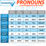 GRAMMAR - Pronouns (and adjectives) - Welcome to Learn English with Carlo