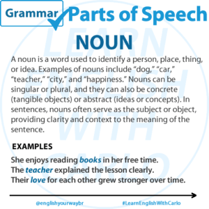 Parts of Speech - Welcome to Learn English with Carlo