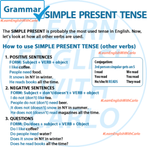 GRAMMAR - SIMPLE PRESENT TENSE - Welcome to Learn English with Carlo