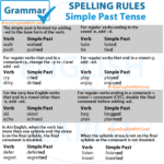 Simple Past: A Guide to Regular Verb Spelling Rules - Welcome to Learn ...