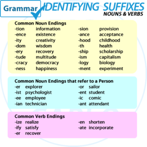 Suffixes: Enhance Your Vocabulary with Word Endings - Welcome to Learn ...