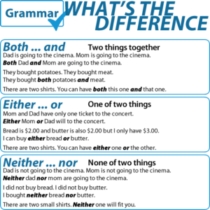 GRAMMAR - Both - Either - Neither - Welcome to Learn English with Carlo