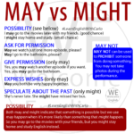 May vs. Might: Understanding the Difference - Welcome to Learn English ...