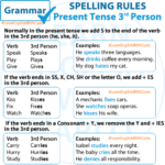 Grammar Guide: Adding S to the Third Person Singular in Present Simple ...