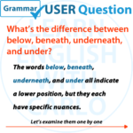 Mastering the Differences: Below, Beneath, Underneath, and Under ...
