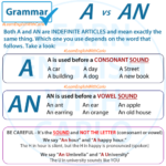 A vs. AN: Indefinite Articles - Welcome to Learn English with Carlo